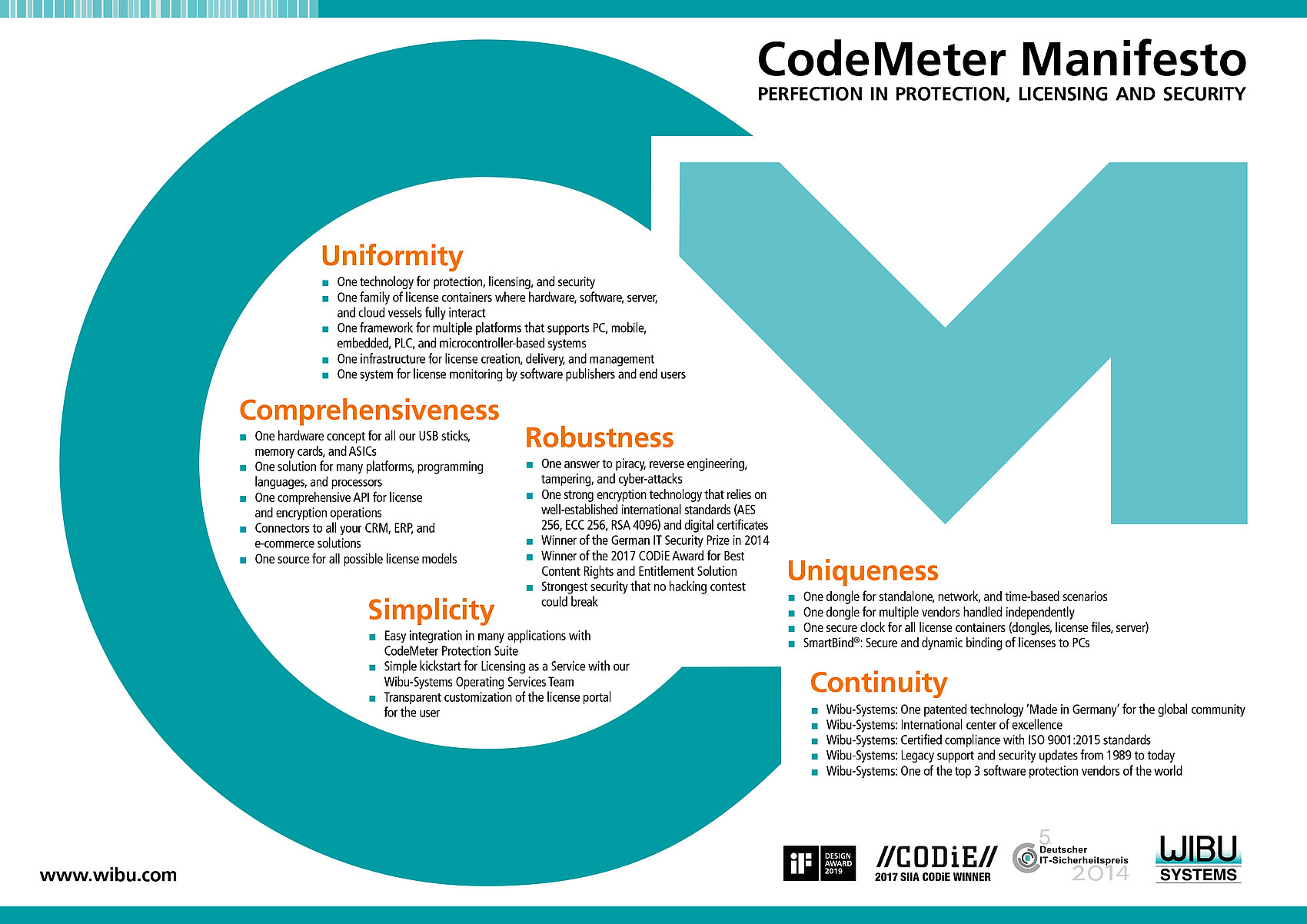 CodeMeter Runtime一体化软件包: Wibu Systems